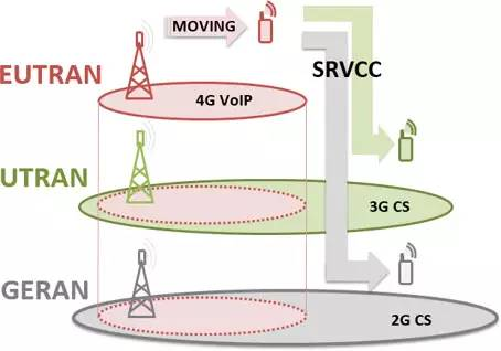 VoLTE前世今生...说清楚VoIP、VoLTE、CSFB、VoWiFi、SIP、IMS那些事_volte和vowifi注册的区别-CSDN博客