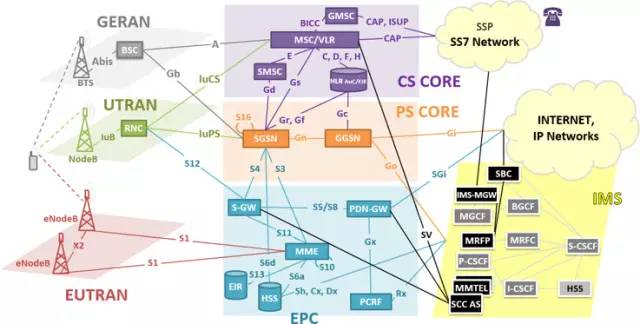 VoLTE前世今生...说清楚VoIP、VoLTE、CSFB、VoWiFi、SIP、IMS那些事_volte和vowifi注册的区别-CSDN博客
