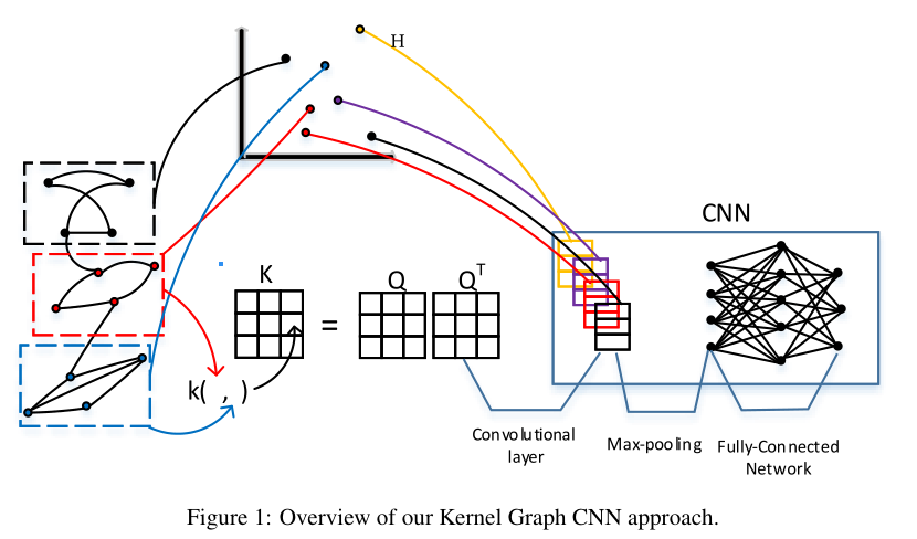 Kernel Graph Convolutional Neural Networks_图核-CSDN博客