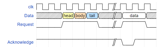 （一）WaveDrom 数字时序图渲染引擎_wavedrom绘制寄存器图教程-CSDN博客