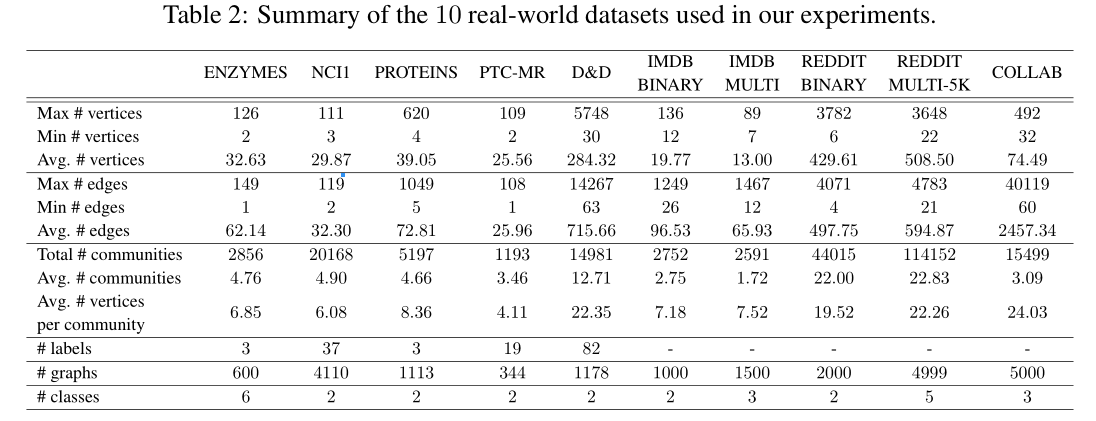 Kernel Graph Convolutional Neural Networks_图核-CSDN博客