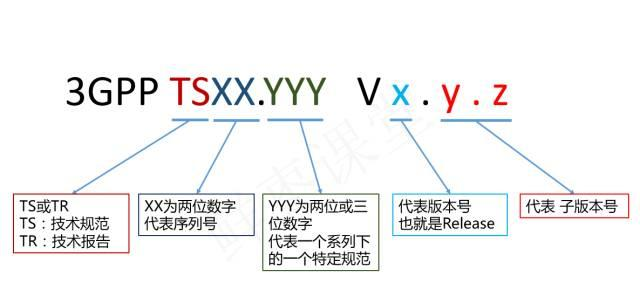 3GPP是干什么的？详解3GPP组织的历史，通信行业必读！-CSDN博客