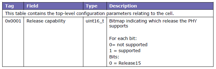 FAPI专题-7：5G FAPI接口 - 中文规范-3- P5消息格式_fapi接口介绍-CSDN博客