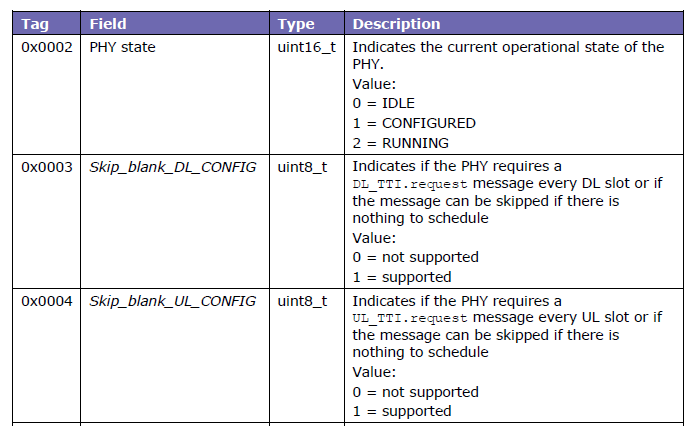 FAPI专题-7：5G FAPI接口 - 中文规范-3- P5消息格式_fapi接口介绍-CSDN博客