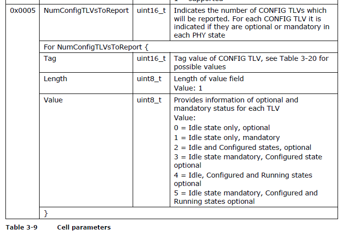 FAPI专题-7：5G FAPI接口 - 中文规范-3- P5消息格式_fapi接口介绍-CSDN博客