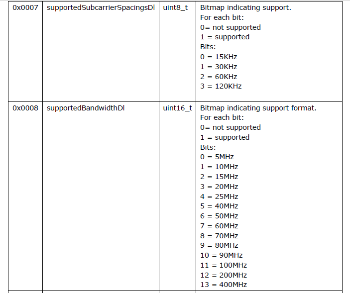 FAPI专题-7：5G FAPI接口 - 中文规范-3- P5消息格式_fapi接口介绍-CSDN博客