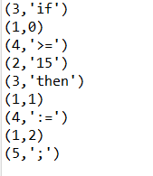 Compilation Principle Experiment 1 - Leading Analysis (Java Code ...