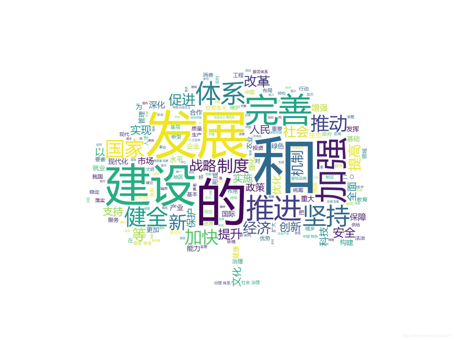 统计关键字生成词云python代码十四五规划词云代码 Csdn博客