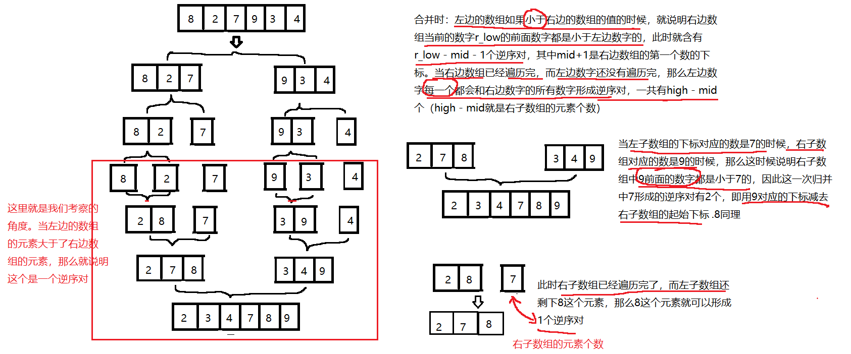 Leetcode 数组中的逆序对在数组中的两个数字如果前面一个数字大于后面的数字则这两个数字组成一个逆序对 Csdn博客