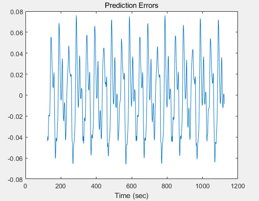 模糊神经网络2--基于ANFIS的混沌时间序列预测_anfis神经网络结构层-CSDN博客
