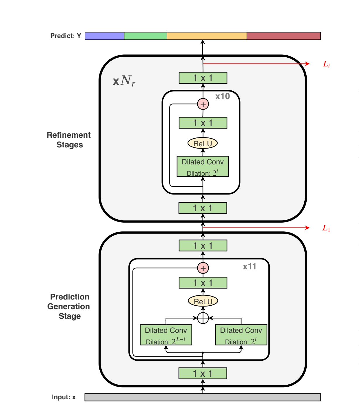 《MS-TCN++》算法详解-CSDN博客