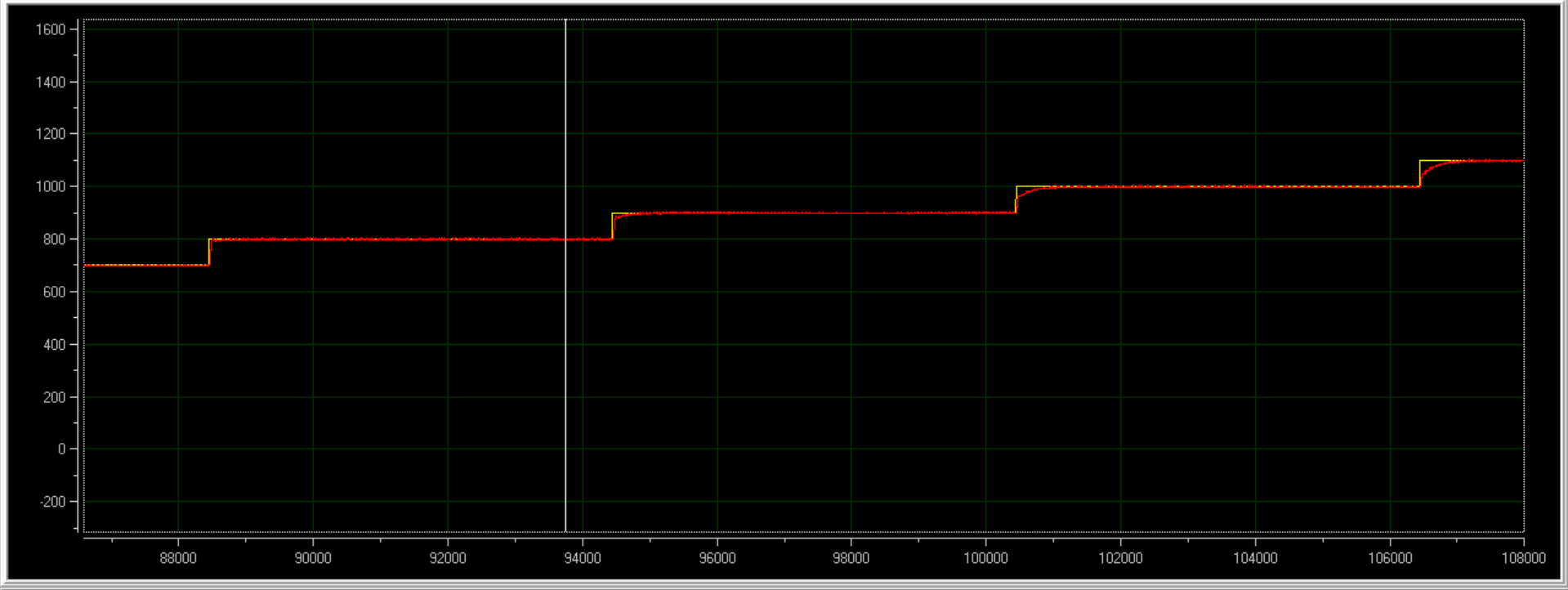 小车PID调试工具Serial_Digital_Scope使用笔记_serial digital scope-CSDN博客