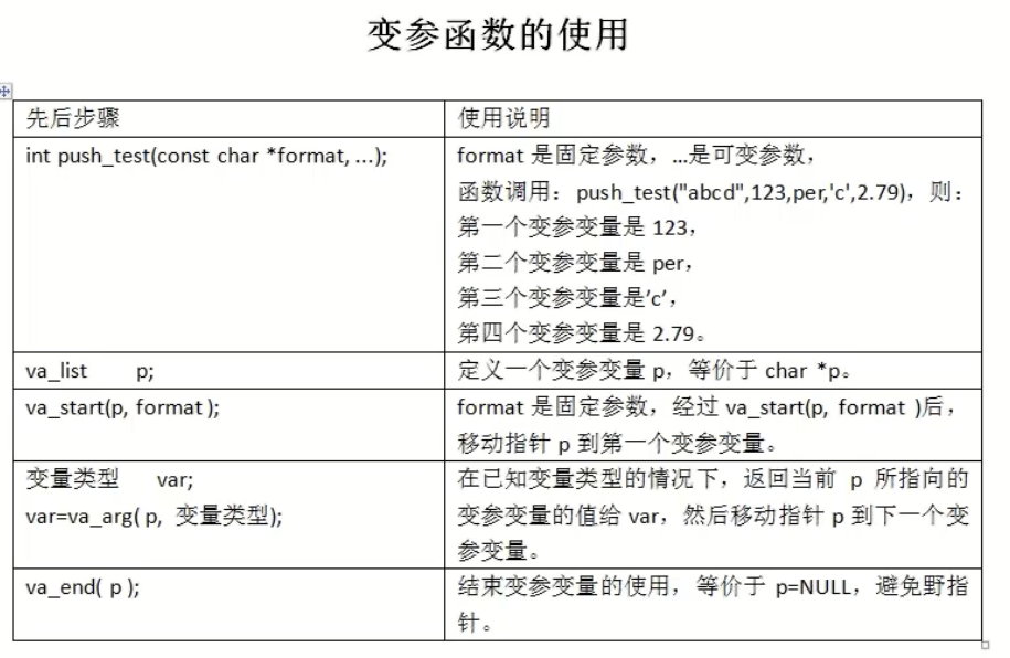 S3C2440裸机------从零实现用于裸机调试的printf函数_裸机输出printf函数-CSDN博客