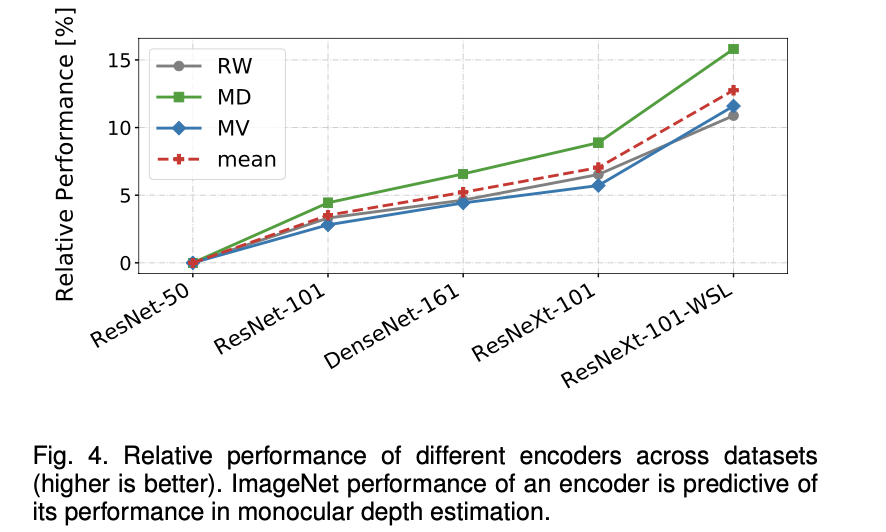 《Towards Robust Monocular Depth Estimation：Mixing Datasets for Zero-shot Cross-dataset Transfer ...