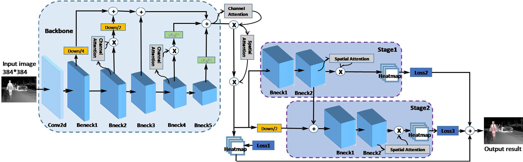 论文翻译：Pose estimation at night in infrared images using a lightweight ...