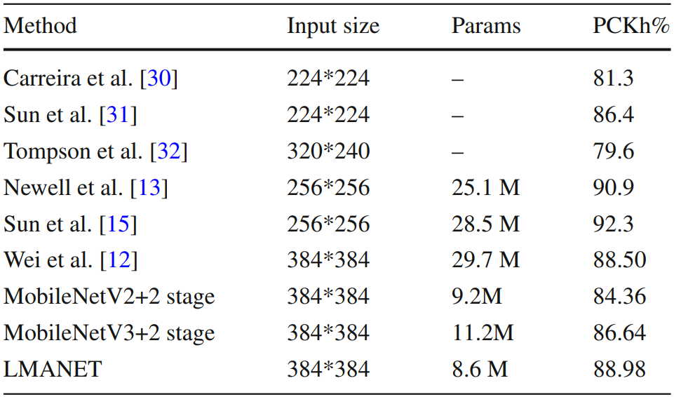 论文翻译：Pose estimation at night in infrared images using a lightweight multi-stage attention ...