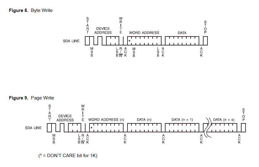 读24cxx EEPROM_m24cxx-CSDN博客