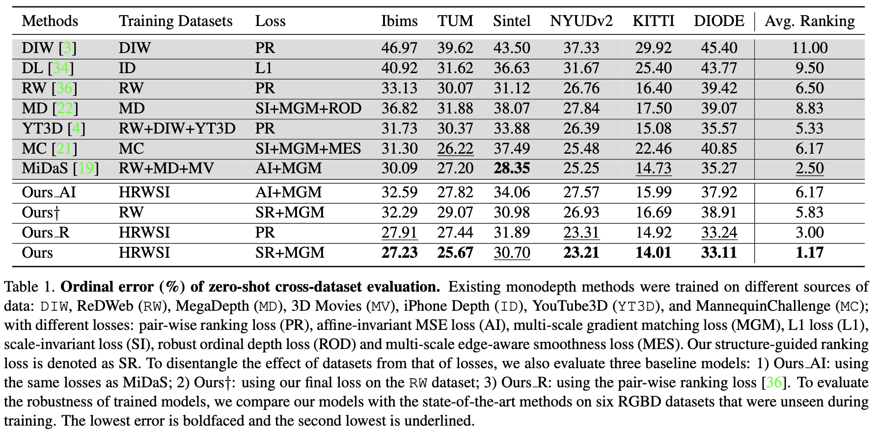 《Structure-Guided Ranking Loss for Single Image Depth Prediction》论文笔记_m_buddy的博客-CSDN博客