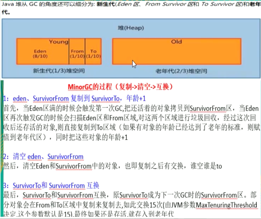 Jvm参数 Xxnewratio2 调节新生代 与 老年代的比例 Csdn博客 