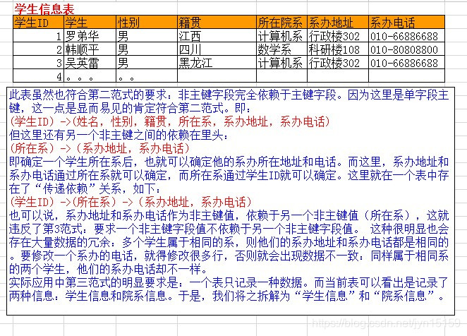 7 Mysql数据库数据表的设计思想设计数据库的基本思想 Csdn博客