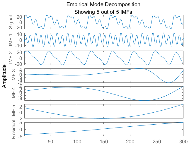 CEEMDAN：完全噪声辅助聚合经验模态分解（matlab）——学习笔记3-CSDN博客