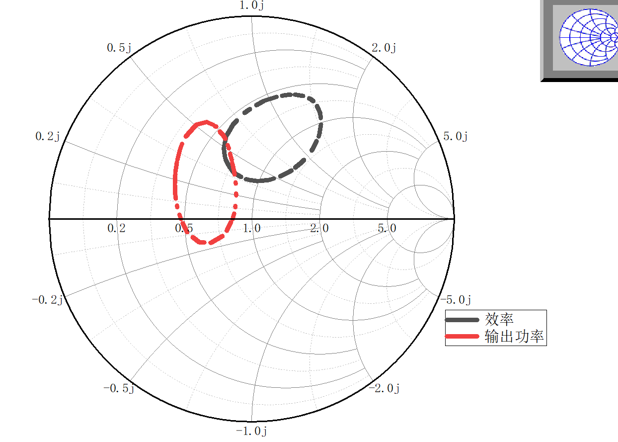 如何把ADS的圆图导入到origin中_ads导出s参数用origin处理-CSDN博客