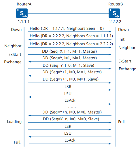 超详细的OSPF协议详解！-CSDN博客