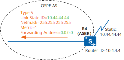 超详细的OSPF协议详解！-CSDN博客