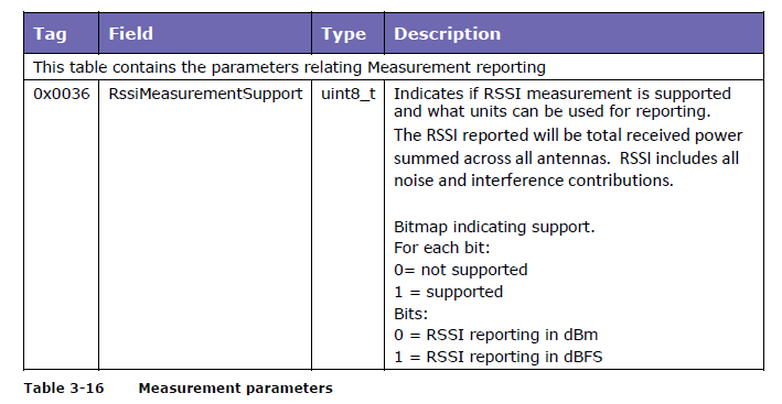 FAPI专题-7：5G FAPI接口 - 中文规范-3- P5消息格式_fapi接口介绍-CSDN博客