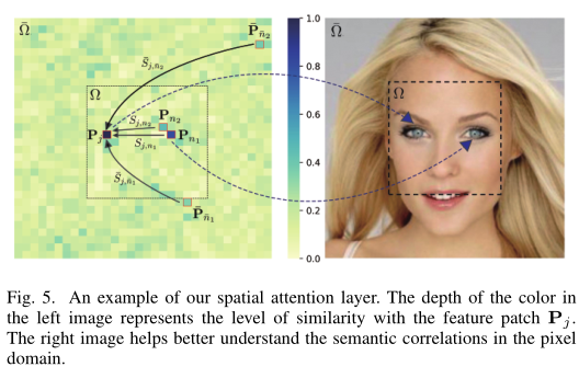 Deep Generative Model for Image Inpainting with Local Binary Pattern Learning and Spatial ...