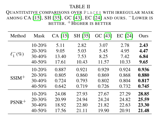 Deep Generative Model for Image Inpainting with Local Binary Pattern Learning and Spatial ...