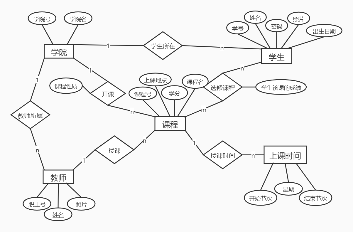 Qt实现选课管理系统 数据库期末结课作业qt在线教育平台实现 Csdn博客 