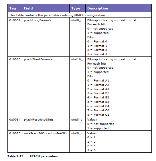 FAPI专题-7：5G FAPI接口 - 中文规范-3- P5消息格式_fapi接口介绍-CSDN博客