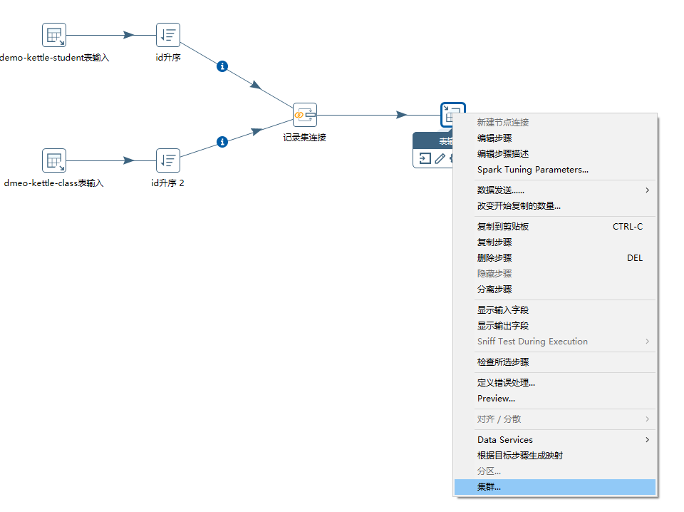 kettle集群-CSDN博客
