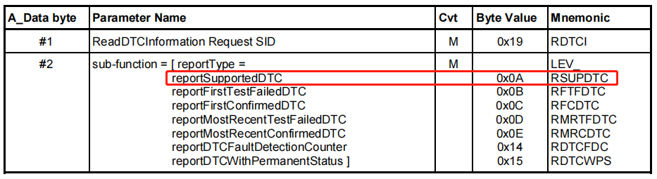 汽车UDS诊断详解及Vector相关工具链使用说明——2.3.7 读取所有支持的DTC（0x19 0A）_uds 19 0a-CSDN博客