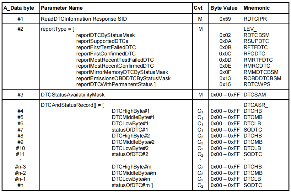 汽车UDS诊断详解及Vector相关工具链使用说明——2.3.7 读取所有支持的DTC（0x19 0A）_uds 19 0a-CSDN博客