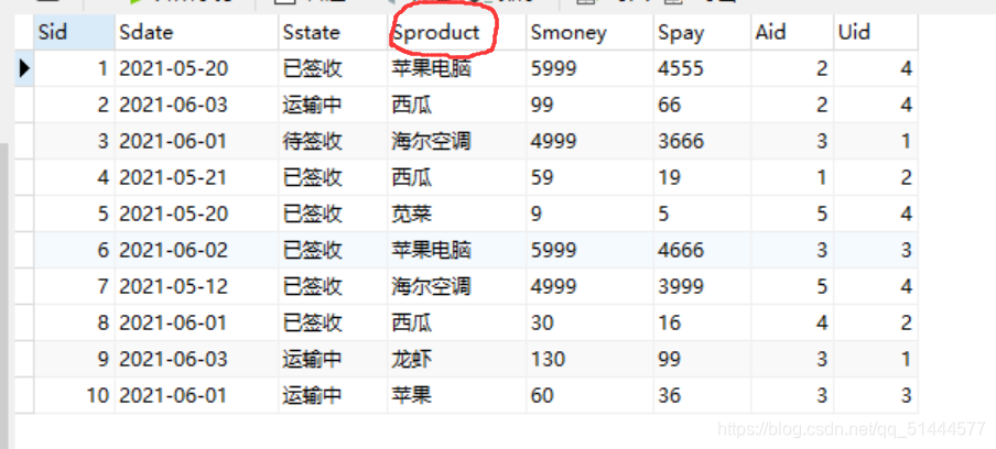 查询销量前三的商品信息mysql不支持‘limitandin子查询第3关查询未完成订单率排名前三的用户 Csdn博客