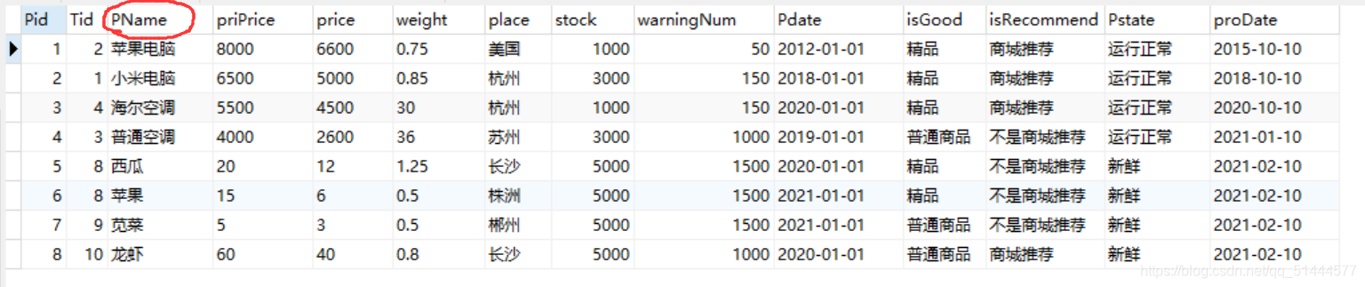 查询销量前三的商品信息mysql不支持‘limitandin子查询第3关查询未完成订单率排名前三的用户 Csdn博客