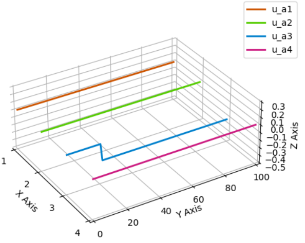 python（matplotlib）三维图像绘制，旋转坐标轴视角，坐标轴拉伸，缩放比例_python三维绘图坐标轴缩放-CSDN博客