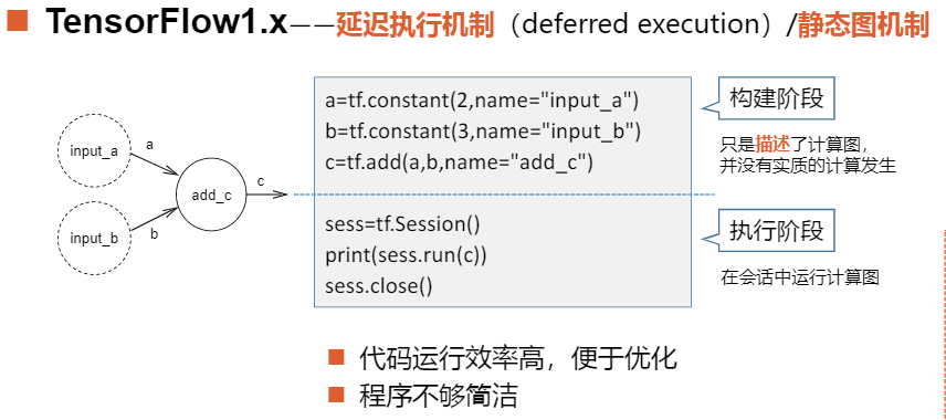 神经网络与深度学习——TensorFlow实践（八）_tensorflow深度学习试题-CSDN博客
