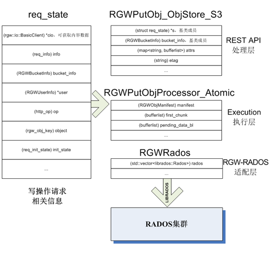一文读懂CEPH RGW基本原理-CSDN博客