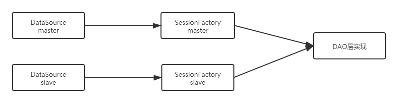Spring Boot:动态多数据源切换集成和源码分析 Dsprocessor Csdn博客