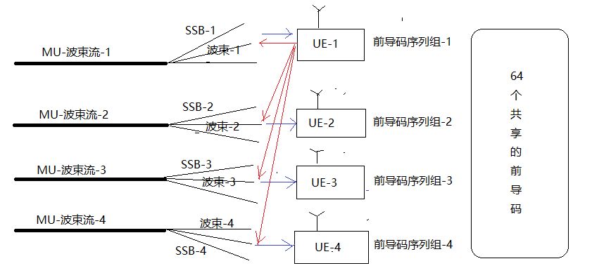 [4G&5G专题-41]：物理层-物理随机接入信道PRACH与随机接入过程_k频道-CSDN博客