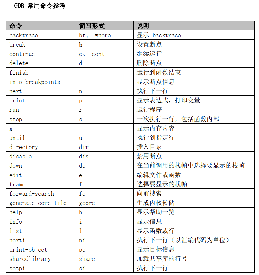 嵌入式linux Gdb调试环境搭建与使用gdb 怎么用于生产环境 Csdn博客 
