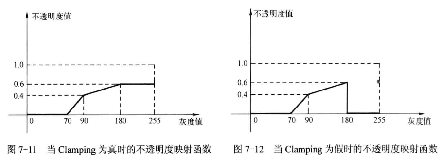 【VTK 学习笔记】体绘制_vtkcolortransferfunction.addhsvpoint-CSDN博客