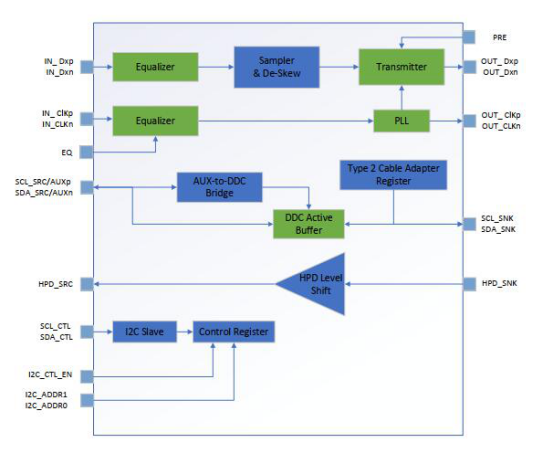 CS5218规格书|CS5218简介|CS5218芯片规格书_cs2108规格书-CSDN博客