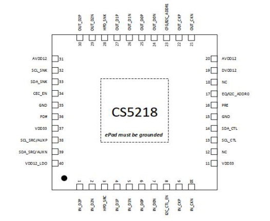 CS5218规格书|CS5218简介|CS5218芯片规格书_cs2108规格书-CSDN博客