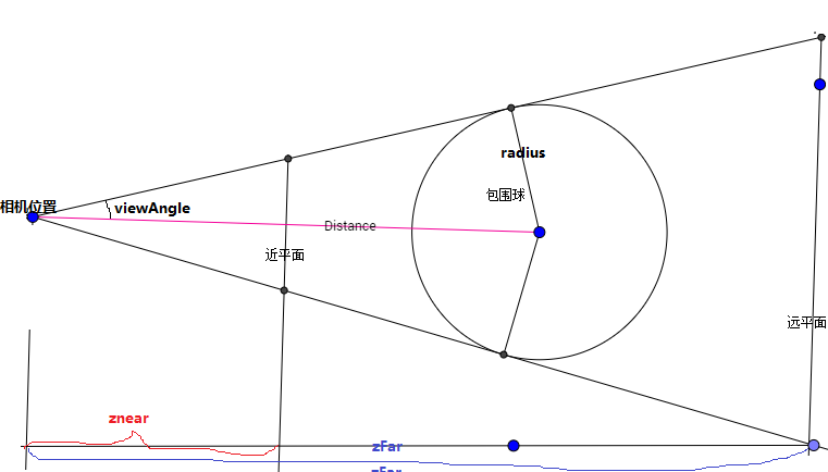 osg中漫游器的原理——osgGA::CameraManipulator（二）_osg 漫游器最大距离-CSDN博客