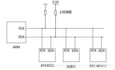 rtos下的iic驱动_i2c上升沿采样,还是电平采样-CSDN博客