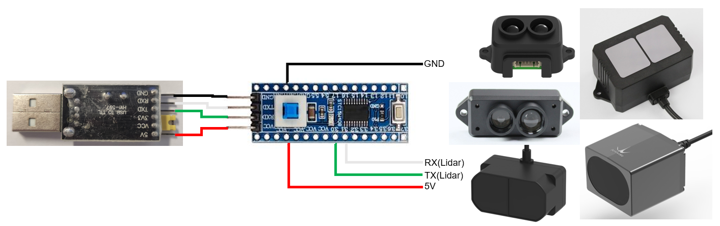 Benewake(北醒) TF-Luna/TFmini-S/TFmini Plus/TF02-Pro/TF03 雷达UART模式下在51单片机 ...